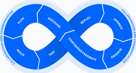 Carrière - La Méthode DevOps : Le Guide Complet | Tekkit